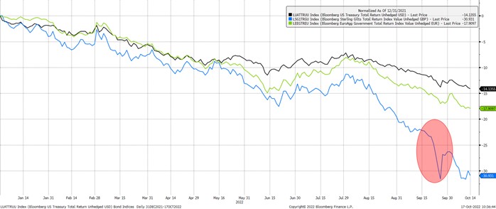 Market Update - September 2022 - Fairstone