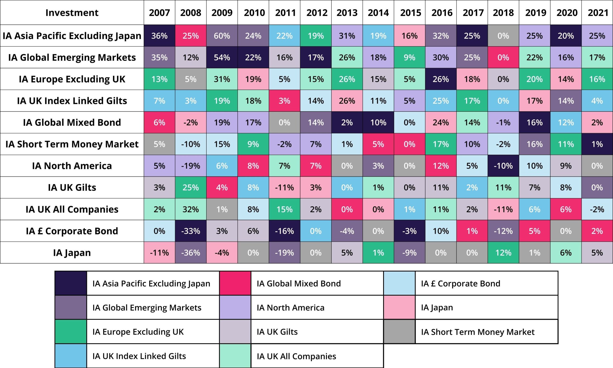 Why you should diversify your investment portfolio - Fairstone